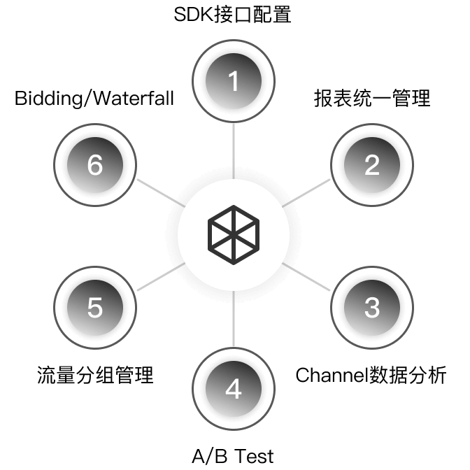 优比客思UBiX-引领未来的AI全智能营销平台